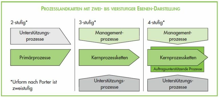 Die Prozesslandkarte zur Erfassung und Darstellung Ihrer Prozesse